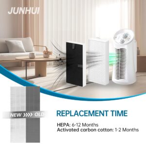 JUNHUI HEPA Replacement Filters Compatible with Honeywell U Filter HRF201B, HHT270, HHT290 and Febreze air purifier models FHT170W, FHT180W, FHT190W Air Purifier, 2 True HEPA R filter