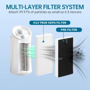 JUNHUI HEPA Replacement Filters Compatible with Honeywell U Filter HRF201B, HHT270, HHT290 and Febreze air purifier models FHT170W, FHT180W, FHT190W Air Purifier, 2 True HEPA R filter