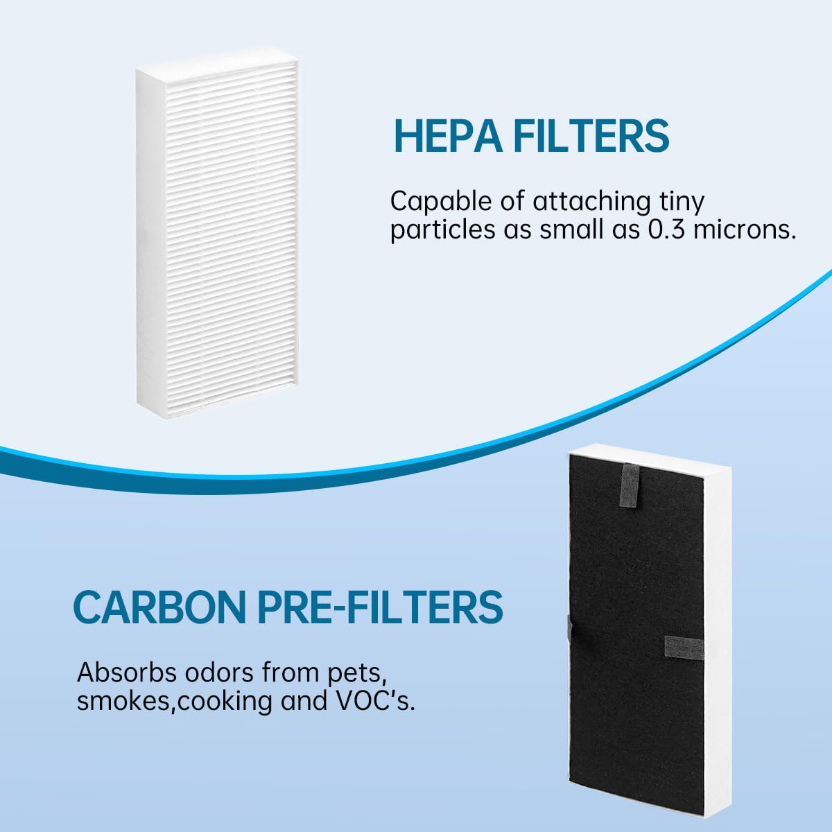 JUNHUI HEPA Replacement Filters Compatible with Honeywell U Filter HRF201B, HHT270, HHT290 and Febreze air purifier models FHT170W, FHT180W, FHT190W Air Purifier, 2 True HEPA R filter