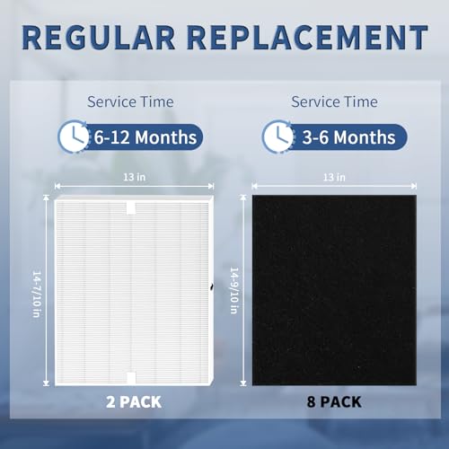 AP-1512HH Replacement Filter for Coway Airmega AP-1512HH and Airmega 200M Series Air Purifiers, 2 True HEPA Filter and 8 Activated Carbon Pre-Filters, Compared to Part # 3304899