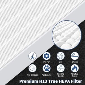 AP-1512HH Replacement Filter for Coway Airmega AP-1512HH and Airmega 200M Series Air Purifiers, 2 True HEPA Filter and 8 Activated Carbon Pre-Filters, Compared to Part # 3304899