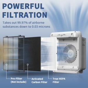 AP-1512HH Replacement Filter for Coway Airmega AP-1512HH and Airmega 200M Series Air Purifiers, 2 True HEPA Filter and 8 Activated Carbon Pre-Filters, Compared to Part # 3304899