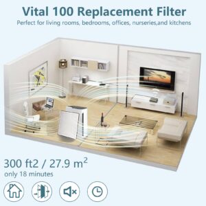 UTHIC 2 Pack Vital 100 True HEPA Replacement Filter Compatible with LEVOIT Vital 100 Air Purifier, H13 True HEPA and High-Efficiency Activated Carbon Filter Set