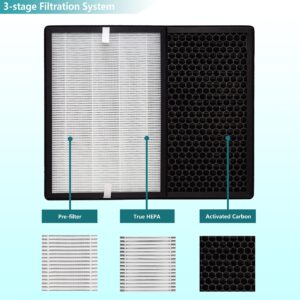 Lhari 2-Pack True HEPA GL-FS32 Filter, Compatible with MOOKA/KOIOS GL-FS32 + AZEUS GL-FS32 Air Purifier, 3-in-1 H13 True HEPA Removes Dust and VOCs, 2-Pack