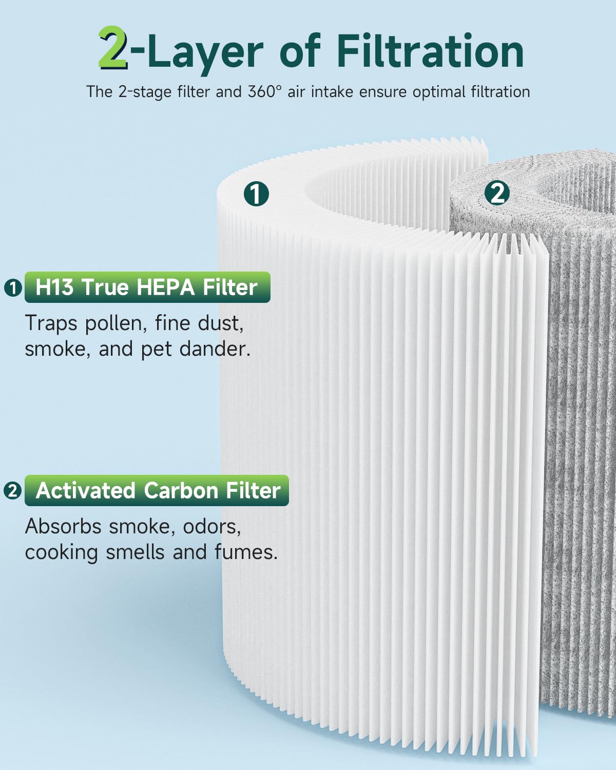 2-IN-1 Filter Replacement Compatible with Dyson TP07 / HP07 / HP09 / TP06 / HP06 / TP04 / HP04 Air Purifier, 360 Combi Glass + Carbon Air Purifier Filter