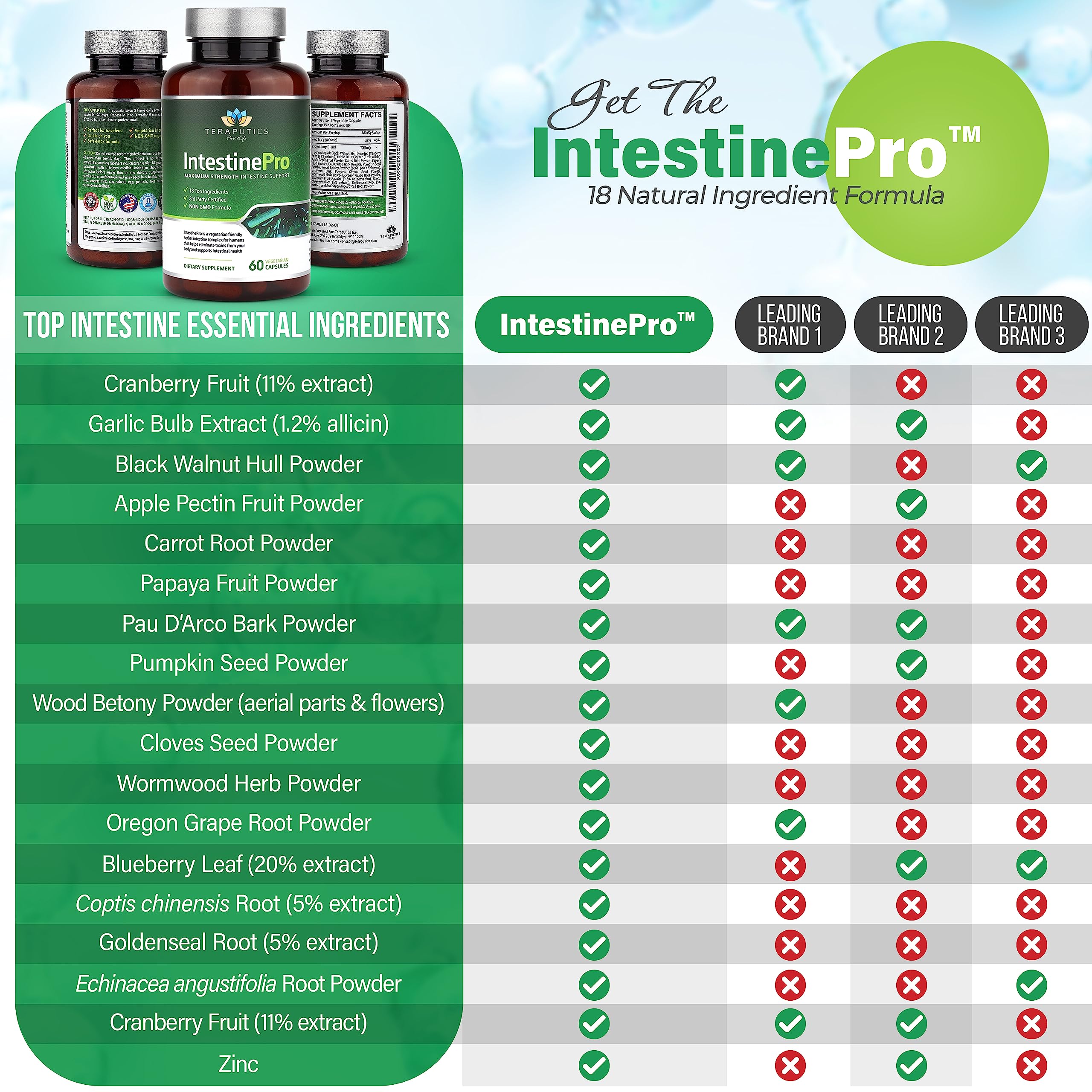 IntestinePro Intestine Support for Humans with Non-GMO Wormwood, Black Walnut, Echinacea + 15 More Premium Ingredients, 60 Vegetarian Capsules