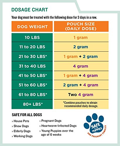 Pro-Sense Safe-Guard 4, Canine Dewormer for Dogs, 3-Day Treatment