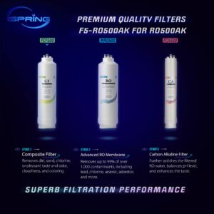 iSpring F7-RO500AK 2 Year Replacement Filter Pack for RO500AK Tankless Reverse Osmosis Water Filtration System