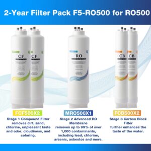 iSpring F5-RO500 1 Year to 2 Years Filter for RO500 Tankless Reverse Osmosis Water Filtration System