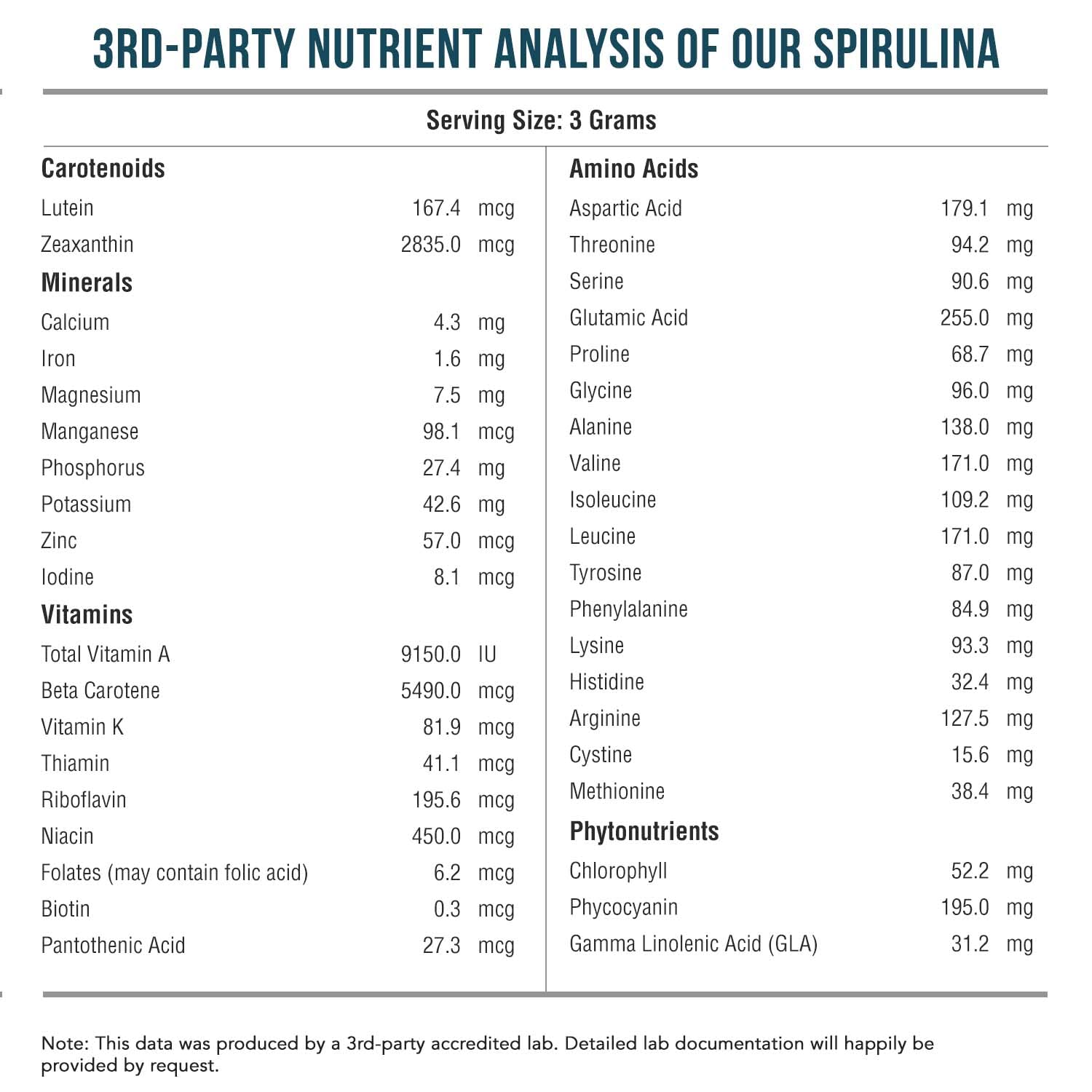 Organic Spirulina Powder - Made with Parry® Spirulina. The Best Spirulina in The World, Highest Nutrient Density - Non-Irradiated, 4 Organic Certifications, Vegan Farming Process (75 Servings - 8 oz.)