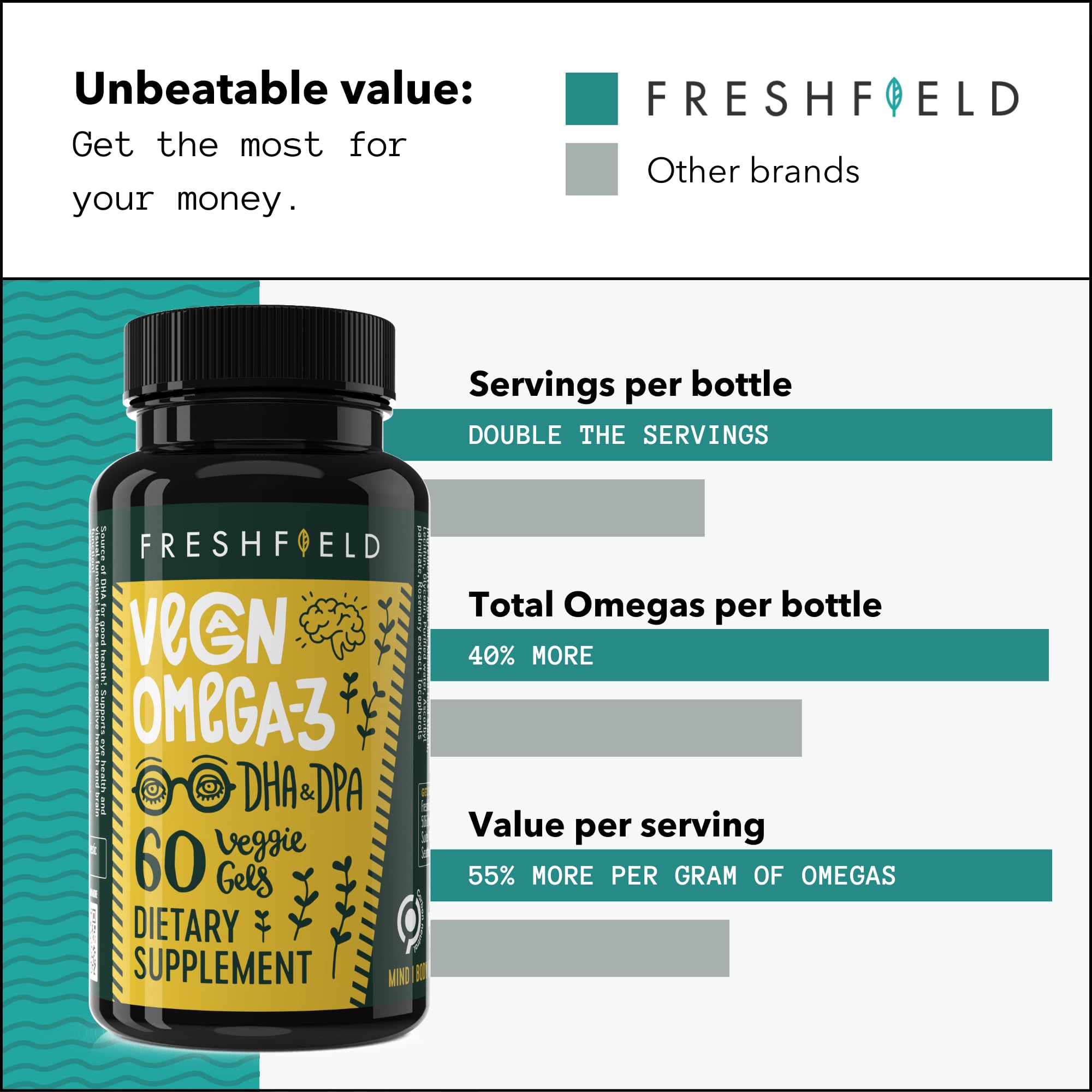 Freshfield Vegan Omega 3 DHA: Sustainably Sourced, Premium, Carrageenan Free, Compostable Bottle, Fish Oil Replacement, Carbon Neutral. Supports Heart, Brain, Joint Health w/DPA (60)