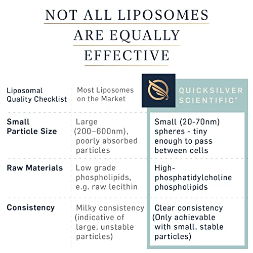 Quicksilver Scientific Nanoemulsified DIM - Liposomal DIM Supplement to Support Healthy Hormone Balance for Women & Men - Soy-Free Detox & Immune Support (1.7oz / 50ml)