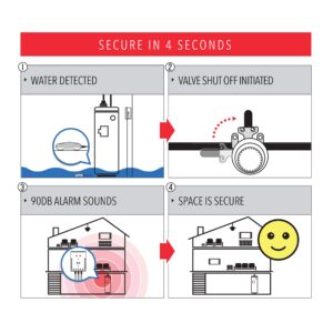 MyGuard Automatic Hot Water Heater Shut Off System and Water Leak Alarm and Detector, Quality Design and Material, Easy Installation, Compatible with Most Lever Action Ball Valves