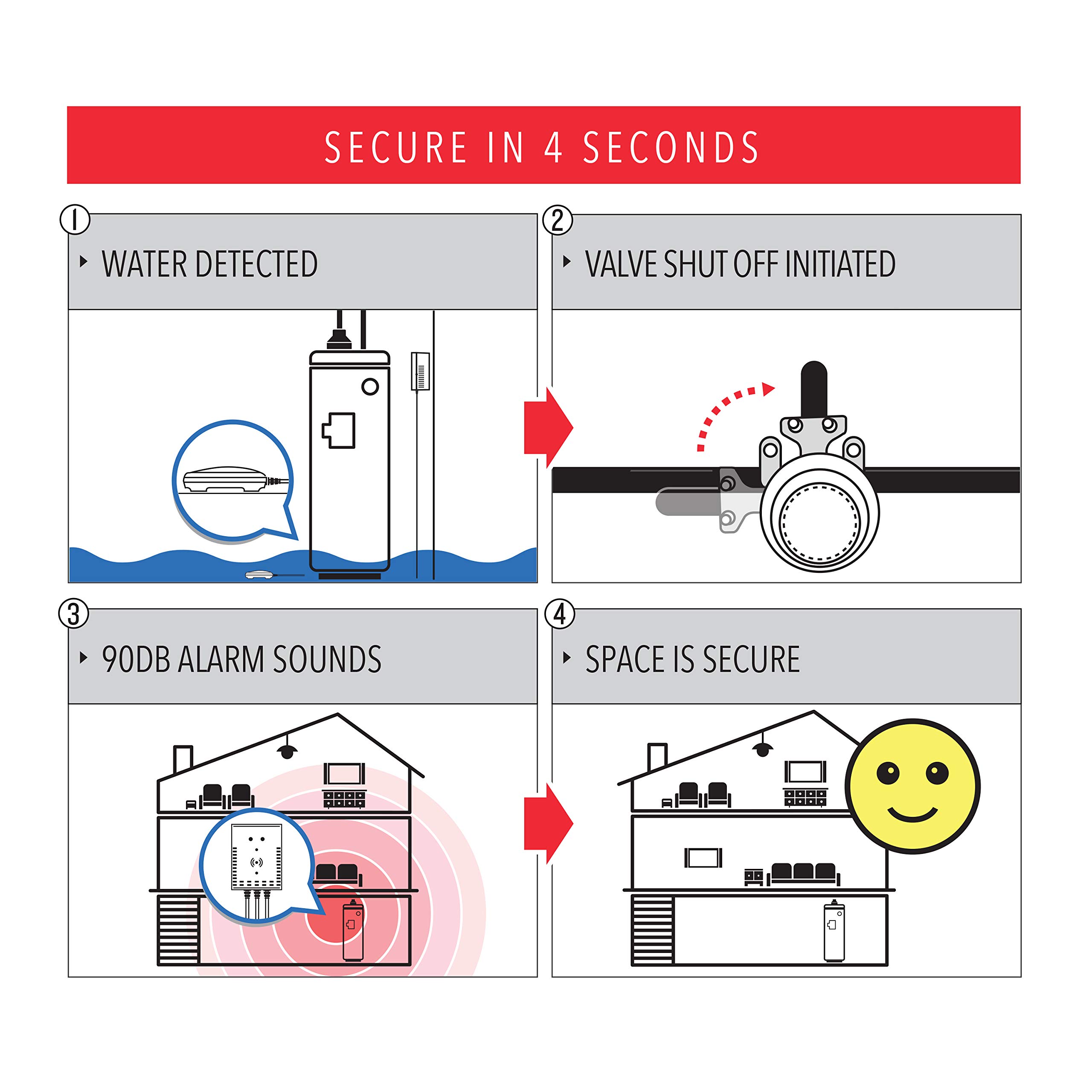 MyGuard Automatic Hot Water Heater Shut Off System and Water Leak Alarm and Detector, Quality Design and Material, Easy Installation, Compatible with Most Lever Action Ball Valves