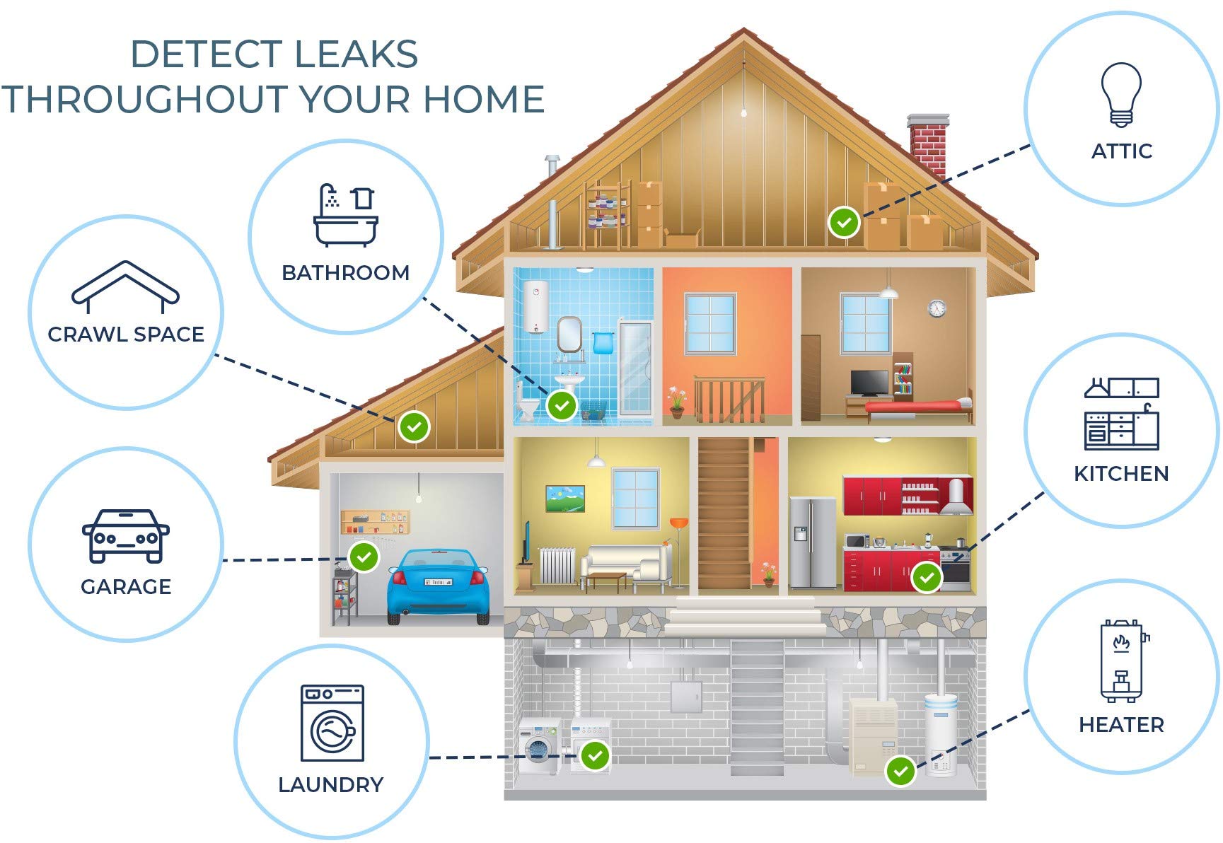 Water Leak Detector - Very Loud Water Sensor Alarm for Home, Flood Detection Alarm Sensor Alarm for Sinks, Sump Pumps, Basements, and Laundry Rooms by Mindful Design (White, 4 Pack)