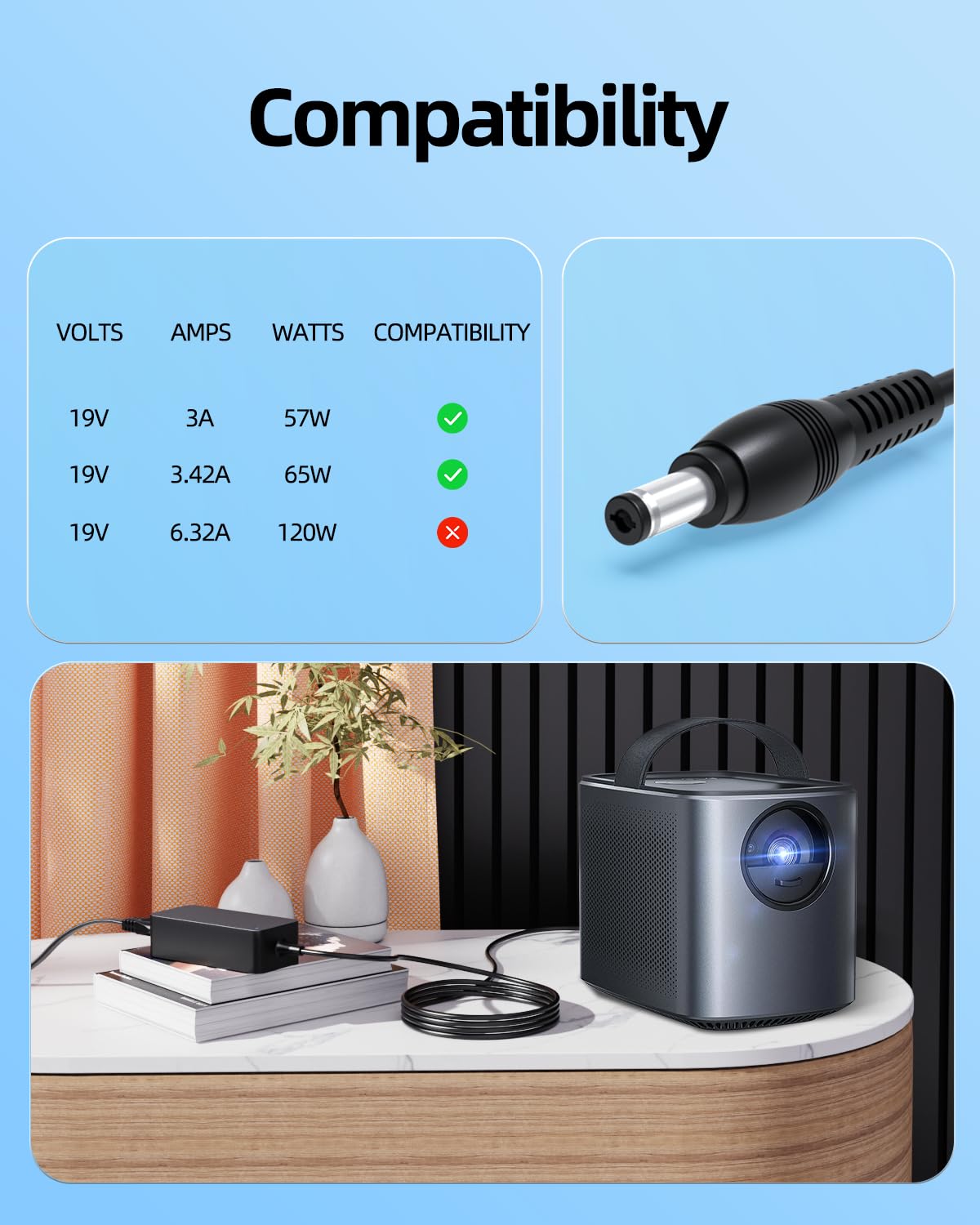 Charger Fit for Harman Kardon Go + Play Mini II 2 Wireless Portable Bluetooth Speaker Power Supply Adapter Cord (Fit for 19V Output. Not 24V Output.)