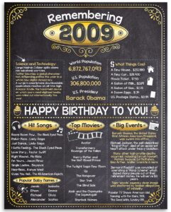 15th birthday party decorations for 15th birthday (fifteen) - remembering the year 2009 - party supplies - gifts for men and women turning 15 - back in 2009 birthday card 11x14 unframed print