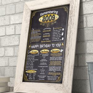 15th Birthday Party Decorations for 15th Birthday (Fifteen) - Remembering The Year 2009 - Party Supplies - Gifts for Men and Women Turning 15 - Back In 2009 Birthday Card 11x14 Unframed Print