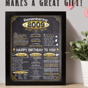 15th Birthday Party Decorations for 15th Birthday (Fifteen) - Remembering The Year 2009 - Party Supplies - Gifts for Men and Women Turning 15 - Back In 2009 Birthday Card 11x14 Unframed Print