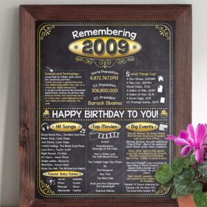 15th Birthday Party Decorations for 15th Birthday (Fifteen) - Remembering The Year 2009 - Party Supplies - Gifts for Men and Women Turning 15 - Back In 2009 Birthday Card 11x14 Unframed Print