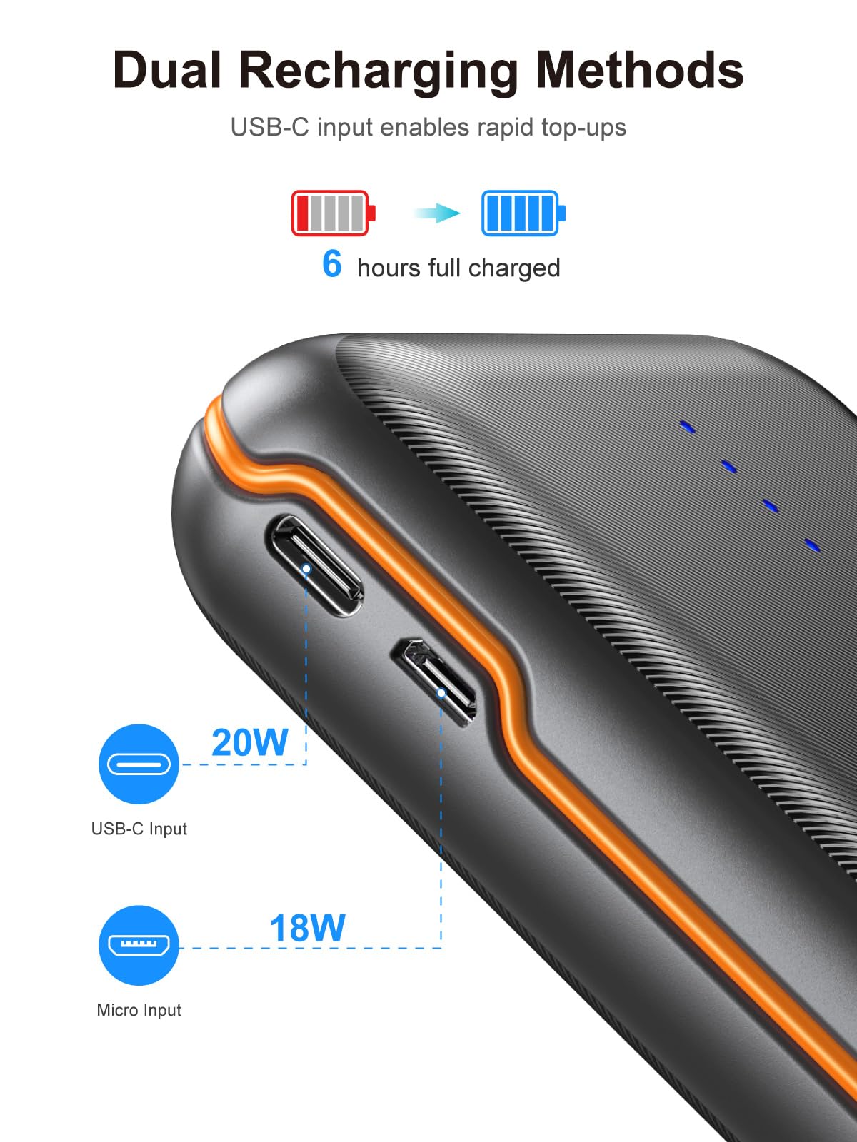 RETMSR Portable Charger, Power Bank 30000mAh Battery Pack with 22.5W Fast Charging, 4 Outputs External Charger PD 20W USB C for iPhone, Samsung, Pad Mini, and More