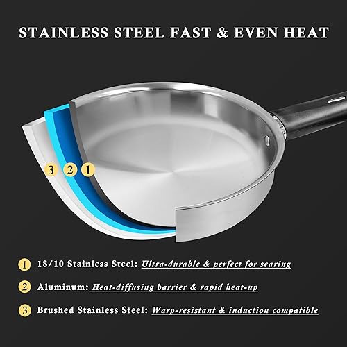 Meythway Stainless Steel Pots and Pans Set Nonstick, 6-Piece Kitchen Cookware Sets with Stay-Cool Handles, Non-Toxic, Dishwasher Safe & Compatible with All Stovetops (Gas, Electric & Induction)