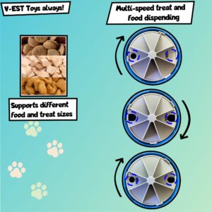 V-EST Dog Toys - Treat dispenser dog toy large - Dog Puzzle Beginner - Tumble feeder dogs - Dog Toys for Aggressive Chewers - Dog enrichment - Brain simulation dog toy food ball - Smart treat dog