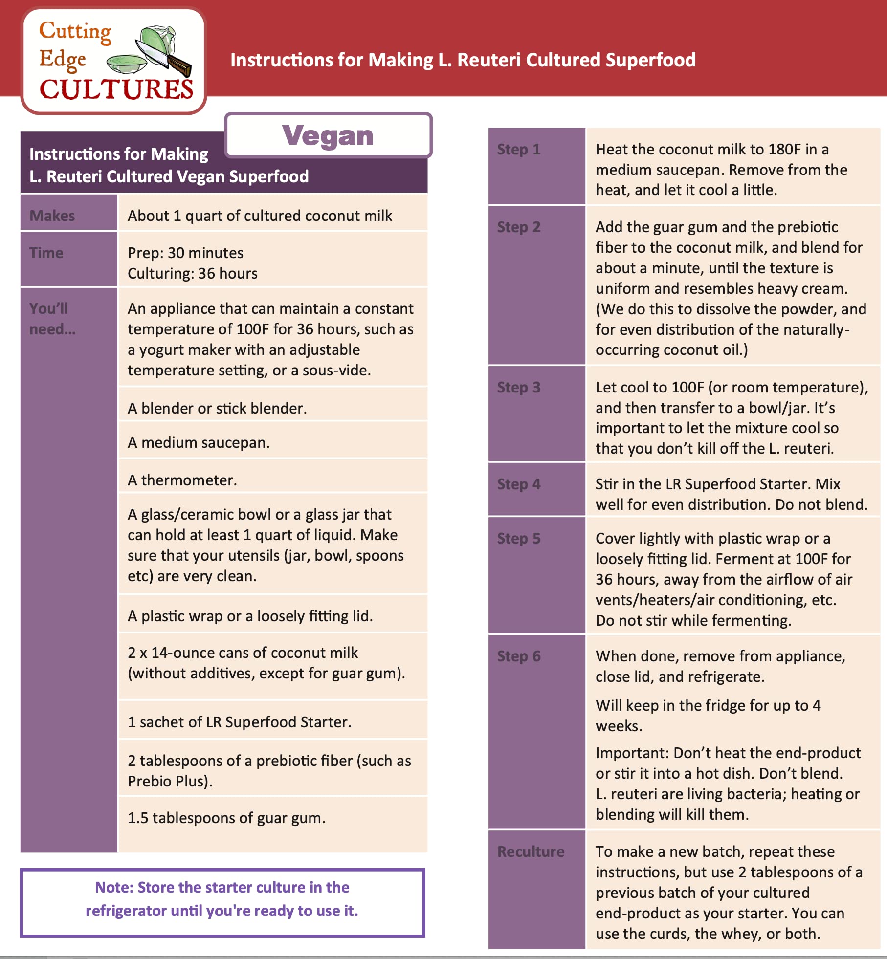 LR SuperFood Starter Culture L. Reuteri ProBiotic As Recommended by Dr William Davis Super Gut, MD Cultured Dairy Low and Slow Yogurt Lactobacillus