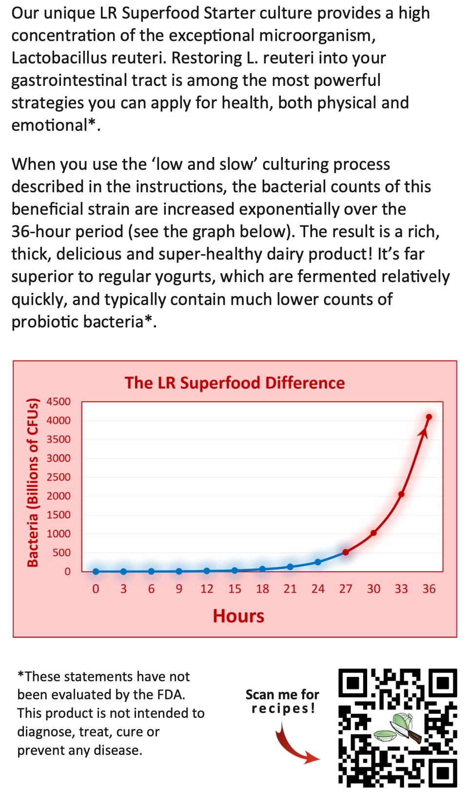 LR SuperFood Starter Culture L. Reuteri ProBiotic As Recommended by Dr William Davis Super Gut, MD Cultured Dairy Low and Slow Yogurt Lactobacillus