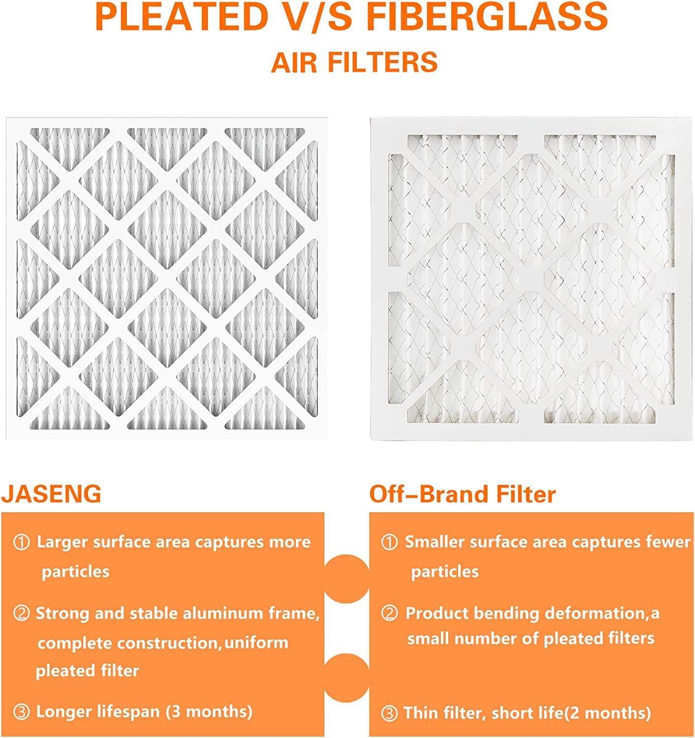 14x14x1 AC Furnace Air Filters, MERV 8 Dust Defense (4-Pack), JASENG MPR 600 Pleated HVAC Air Filter Replacement (exact dimensions: 13 3/4"x13 3/4"x3/4")