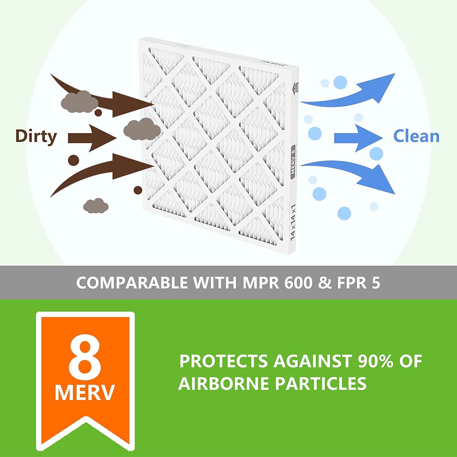 14x14x1 AC Furnace Air Filters, MERV 8 Dust Defense (4-Pack), JASENG MPR 600 Pleated HVAC Air Filter Replacement (exact dimensions: 13 3/4"x13 3/4"x3/4")