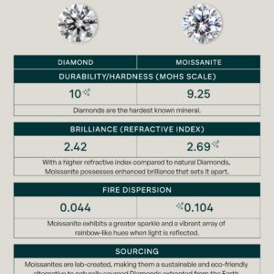 PAVOI 14K Sterling Silver Yellow Gold Plated Round Cut Solitare 1.5 CT Moissanite Engagement Ring for Women | Moissanite Wedding band for Women | Moissanite Promise Rings