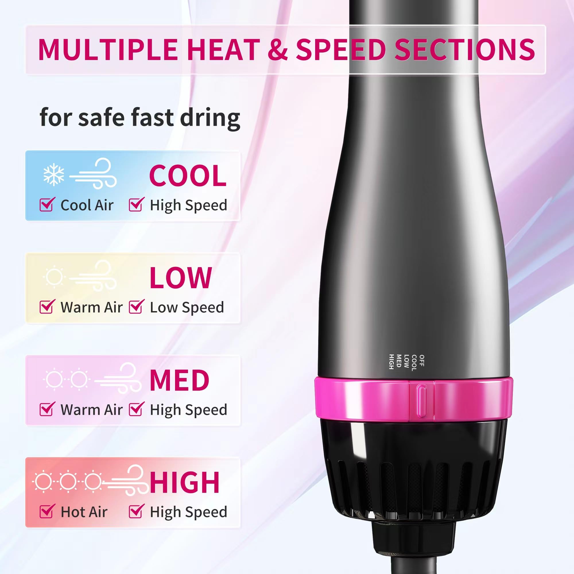 Hair Dryer Brush Blow Dryer Brush in One with Cool Low Medium and High Settings, 1200W Hot Air Brush and Volumizer Plus 2.0, Oval