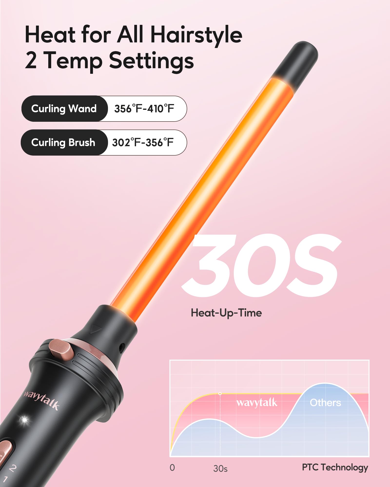 Wavytalk 5 in 1 Curling Iron,Curling Wand Set with Thermal Brush and 4 Interchangeable Ceramic Curling Wand(0.5”-1.5"),Instant Heat Up Wand Curler, Dual Voltage Curling Iron