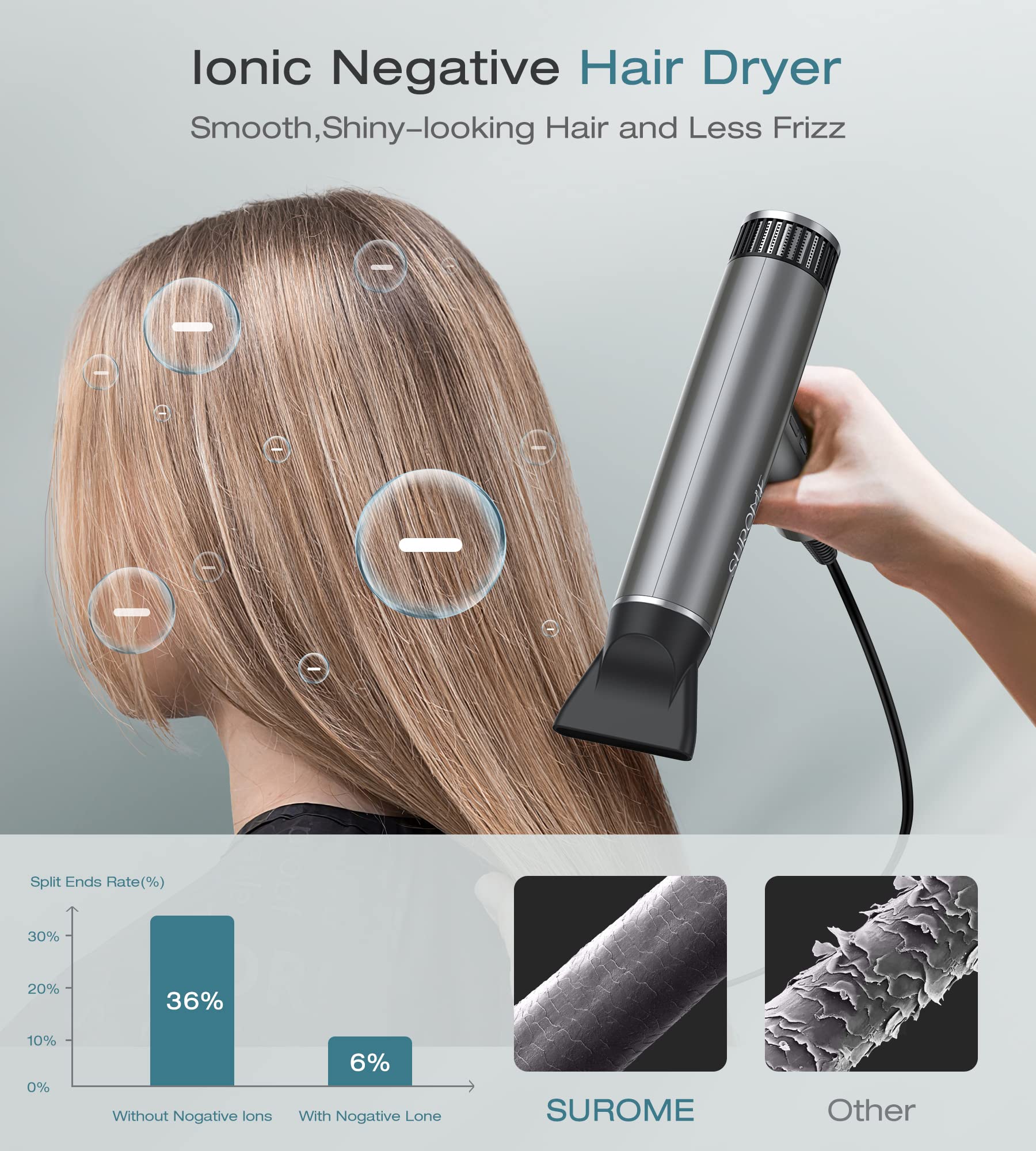 Blow Dryer,110000RPM High-Speed Brushless Motor, Fast-Drying Negative Ions Intelligent Constant Temperature Hair Care Dryers, Professional Hair Dryer with 3-in-1 Attachments, for Home&Salon