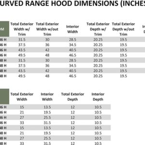 Riley & Higgs Curved Front Unfinished Range Hood Cover With Decorative Molding - Wall Mounted Wood Range Hood Covers, Plywood and Maple (Unfinished, 37.5 W X 36 H inches)