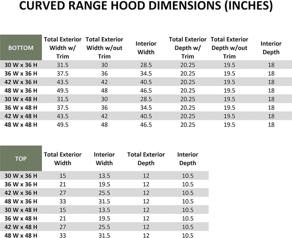 Riley & Higgs Curved Front Unfinished Range Hood Cover With Decorative Molding - Wall Mounted Wood Range Hood Covers, Plywood and Maple (Unfinished, 37.5 W X 36 H inches)