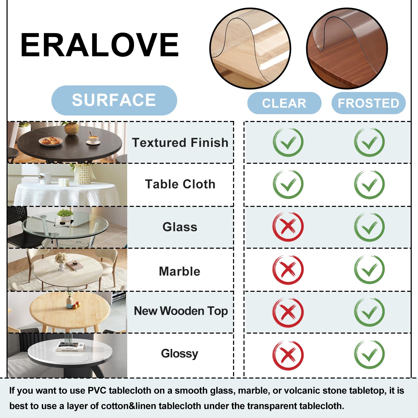 Eralove Round Clear PVC Tablecloths Waterproof Round Table Protector Anti-hot Table mat Thickness 1.5mm/2mm Transparent Tablecloths