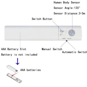 Amagle LED Dual Mode Motion Night Light, Flexible LED Strip with Motion Sensor Closet Light for Bedroom Cabinet 4000K (Nature White,2 Pack,3.2FT*2)