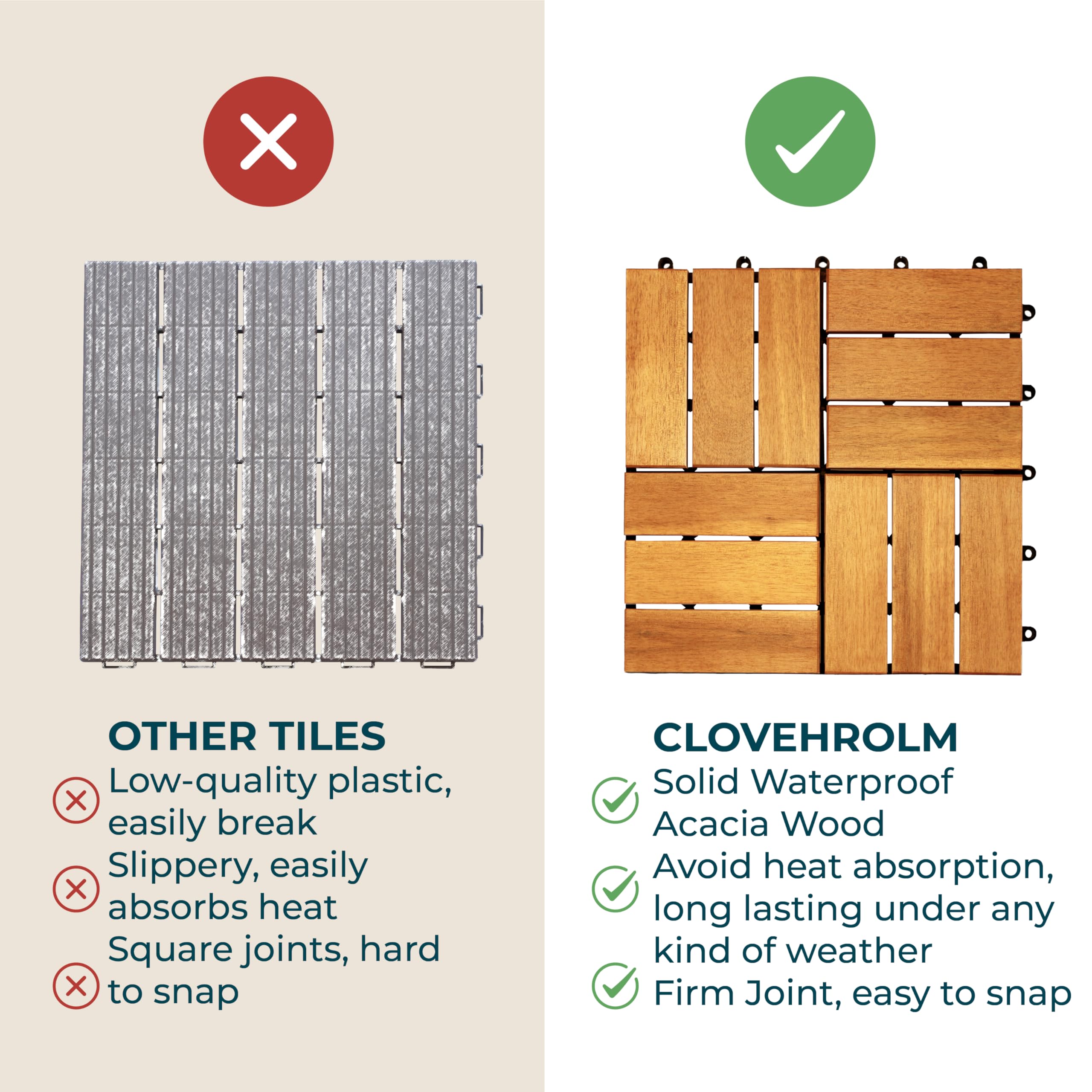 CLOVERHOLM 10Pcs Interlocking Deck Tiles - Waterproof 12”x12” Acacia Wood Tiles, Patio Tiles for Indoor and Outdoor, interlocking outdoor floor tiles, pavers, 12 Slats Checker Pattern (Natural, 12in)