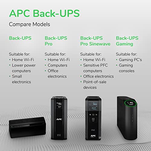 APC UPS 1000VA Sine Wave UPS Battery Backup and Surge Protector, BR1000MS Backup Battery Power Supply with AVR, (2) USB Charger Ports