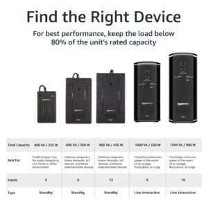 Amazon Basics Standby UPS 600VA 360W Surge Protector Battery Power Backup - 8 Outlets, Black