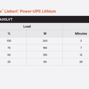 Vertiv Liebert Power-UPS Lithium, 400VA/240W, 120V, Lithium-Ion, Standby UPS, (4) NEMA 5-15R outlets (3 Battery Backup), Energy Star Certified, Compact Lightweight (PUL-400LVT)