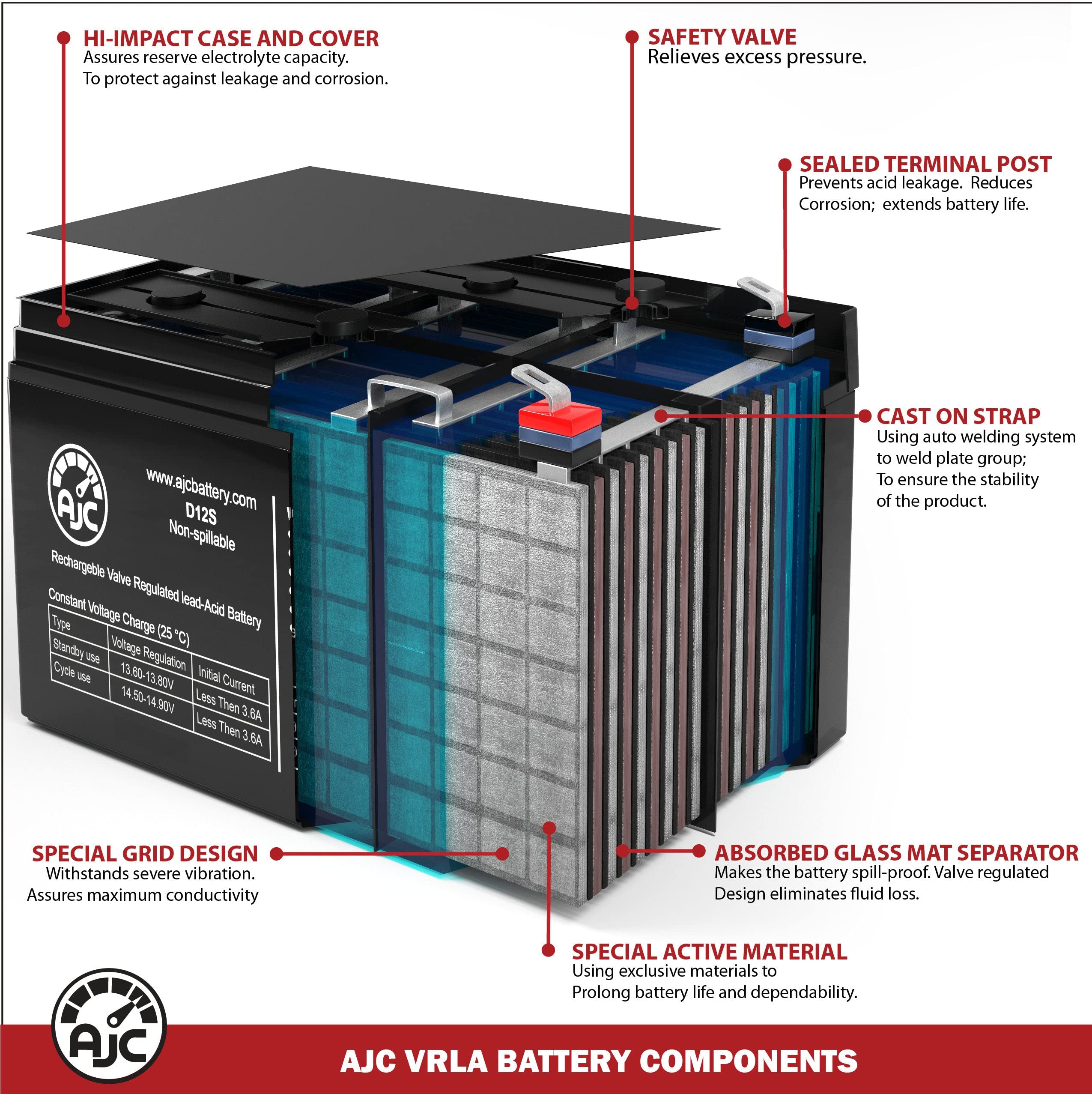 AJC Battery Compatible with APC BACK-UPS 6 OUTLETS 450VA 120V BN450M 12V 5Ah UPS Battery