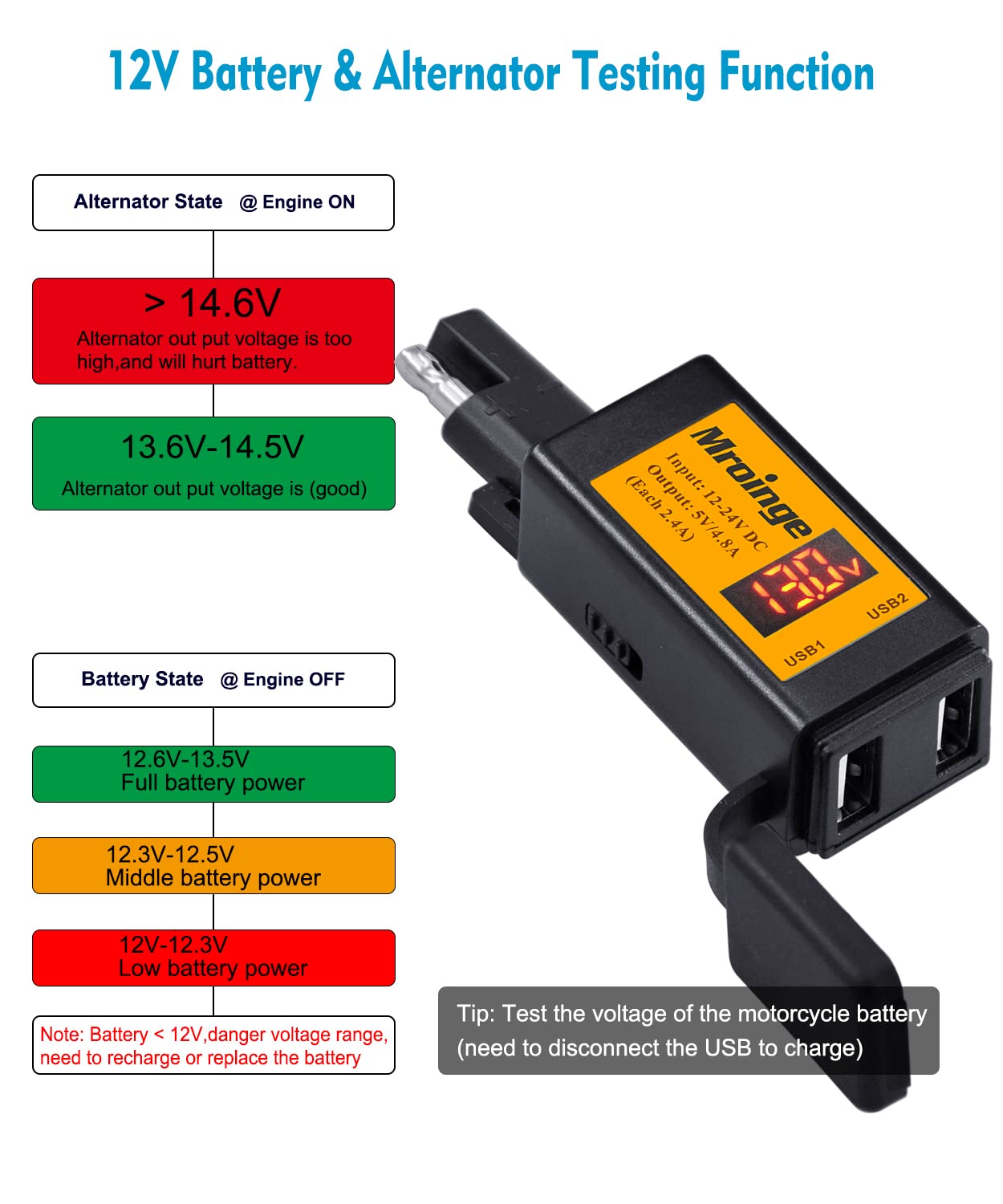 Motorcycle USB Charger, Mroinge 4.8A SAE to USB Adapter with Voltmeter & Ammeter, Quick Disconnect Plug with Dual USB Charger Perfect for Smart Device Charging, with ON/OFF Switch & Waterproof Cover