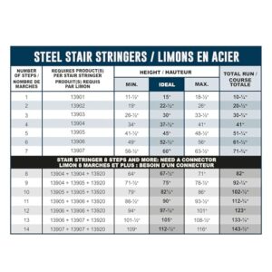 Pylex 13905 5 Steps Steel Stair Stringers, Black