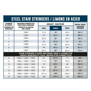 Pylex 13907 7 Steps Steel Stair Stringers, Black