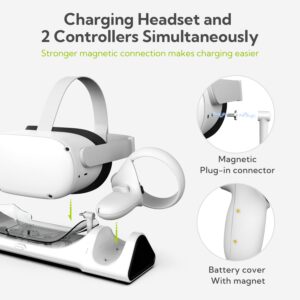 ZYBER Charging Dock, Rechargeable Controller Grips for Meta Quest 2