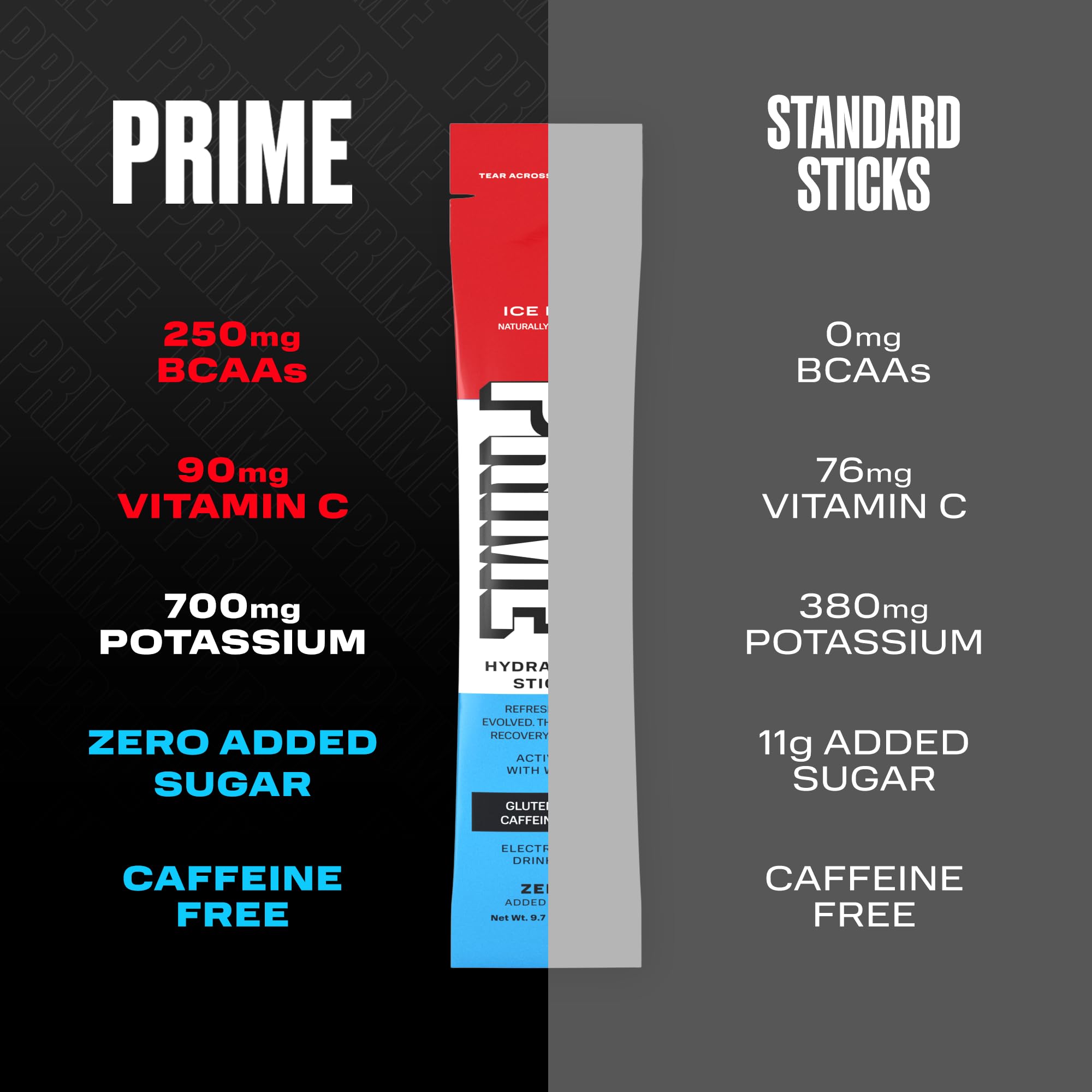 PRIME HYDRATION+ Sticks ICE POP | Hydration Powder Single Serve Sticks | Electrolyte Powder On The Go | Low Sugar | Caffeine-Free | Vegan | 48 Sticks