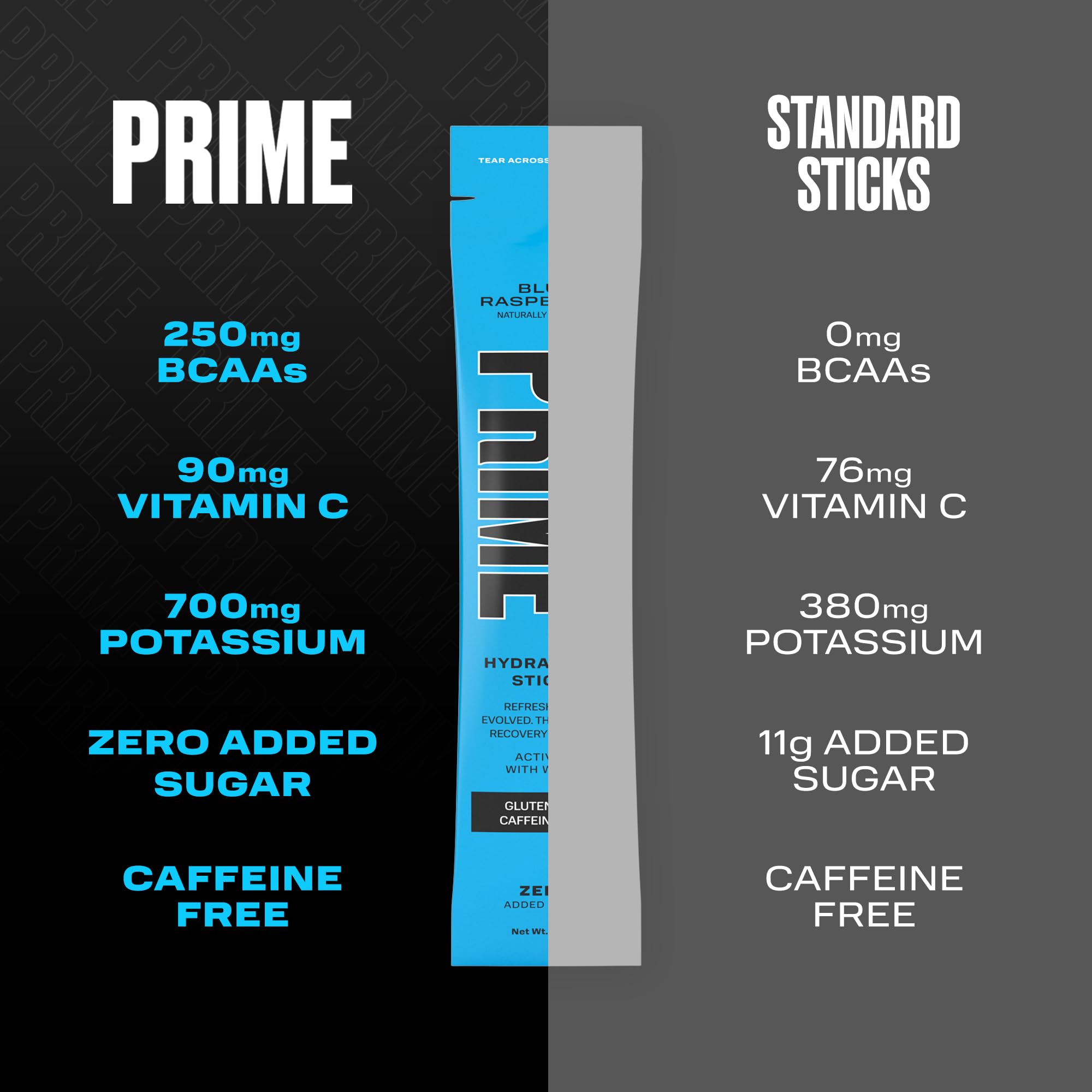 PRIME HYDRATION+ Sticks Blue Raspberry | Hydration Powder Single Serve Sticks | Electrolyte Powder On The Go | 250mg BCAAs, B Vitamins, Antioxidants | Low Sugar | Caffeine-Free | Vegan | 16 Sticks